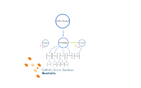 CSSA Org Chart by Sam Edwards on Prezi