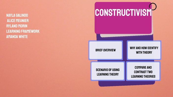 Constructivism by alice meunier on Prezi