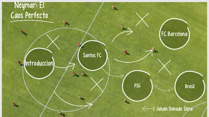 Documental El Caos perfecto by Johan Donado Sierra on Prezi