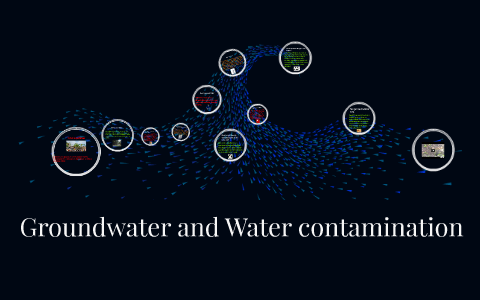 Science presentation on Groundwater/Water pollution by Breece Moore on ...