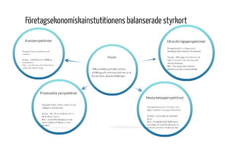Företagsekonomiskainstutitionens balanserade styrkort by Sara Granlund ...