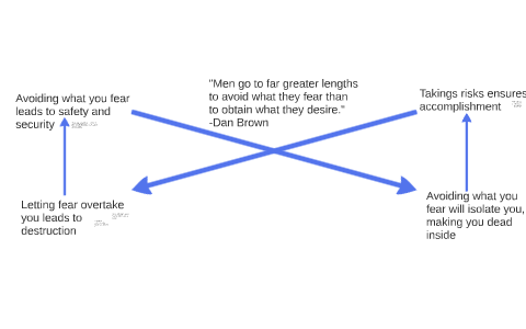 "Men go to far greater lengths to avoid what they fear than by Michael ...