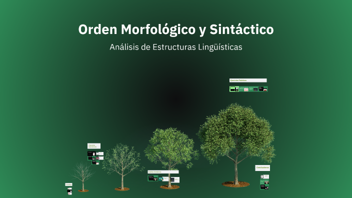 Orden Morfológico y Sintáctico by Keneysha Ferguson on Prezi