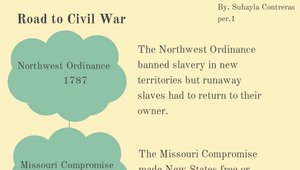 Road to Civil War FlowChart by Suhayla Contreras on Prezi Design