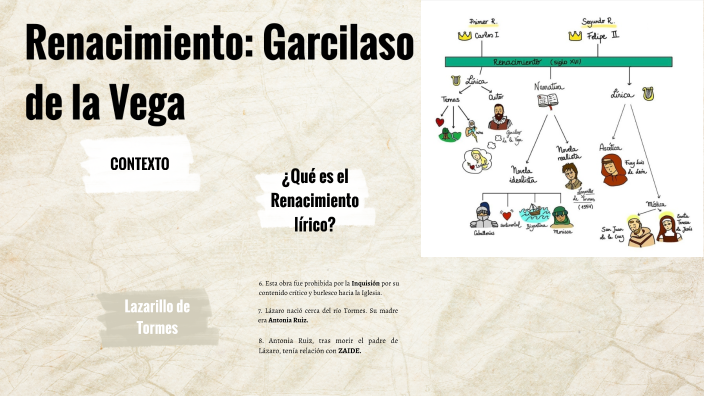 Renacimiento: Garcilaso de la Vega by Marta AC on Prezi