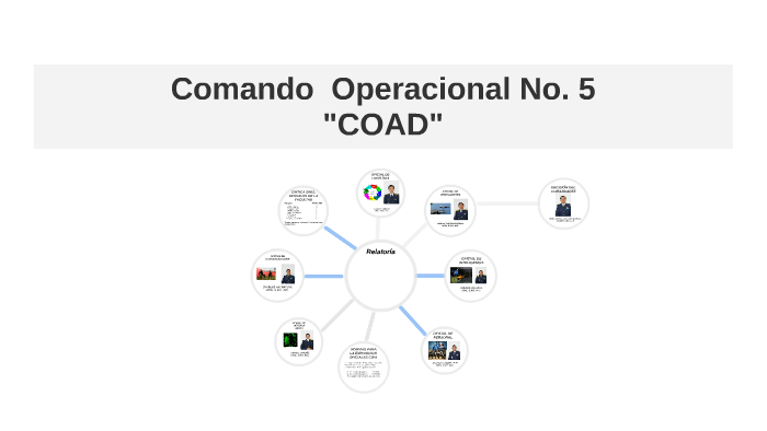 Comando Operacional No. 5 "COAD" by FABIAN LESCANO on Prezi