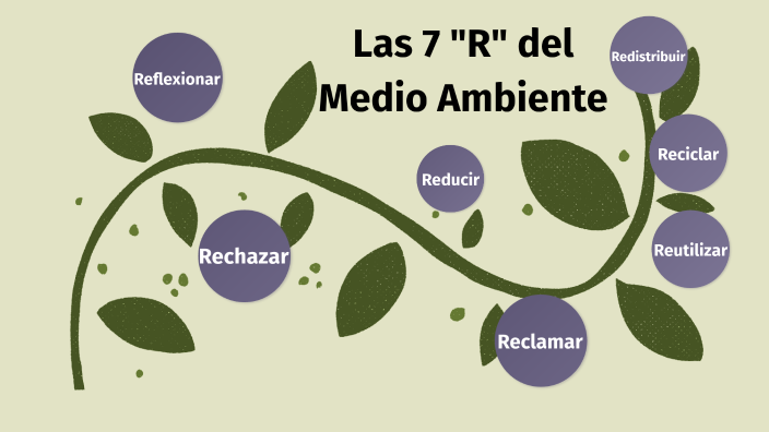 LAS 7 R DEL MEDIO AMBENTE by Santiago Tamayo Alzate on Prezi