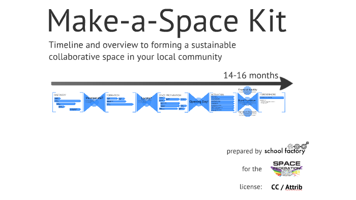 The Make-a-Space Kit by James Carlson on Prezi