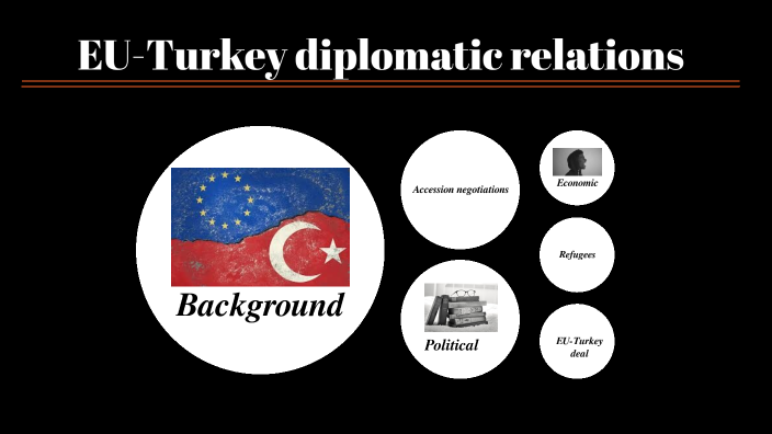 EU-Turkey diplomatic relations by Alexandra Sitaru on Prezi