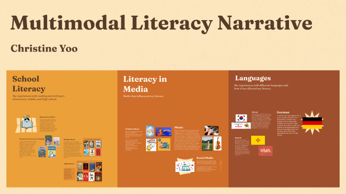 Multimodal Literacy Narrative by Christine on Prezi