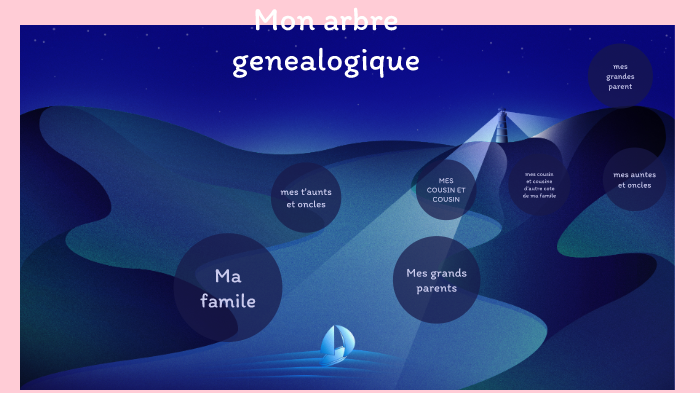 Mon arbre de famile by Brady Butvin on Prezi