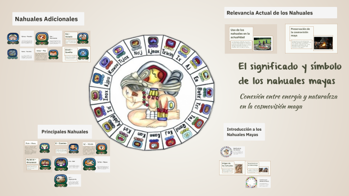 El significado y símbolo de los nahuales mayas by Maribel Cruz on Prezi