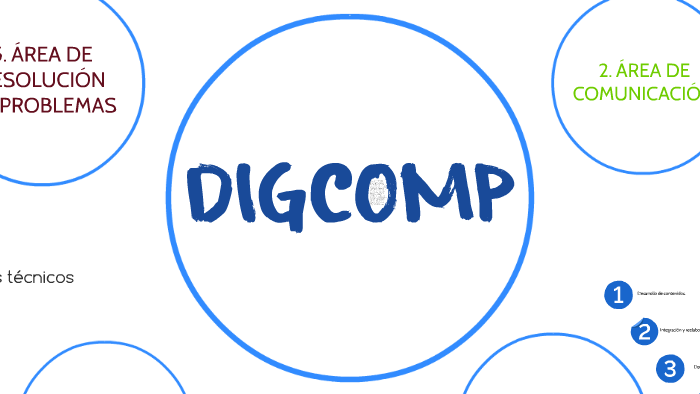 DIGCOMP by Esther Jiménez Silva on Prezi