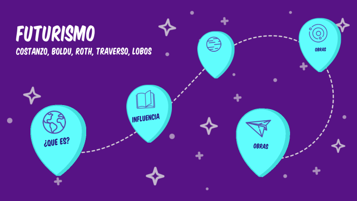 futurismo by sofi lobos on Prezi