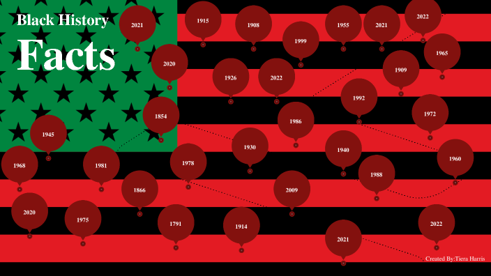 Black History Month at Ginnie Mae by Tiera Harris on Prezi