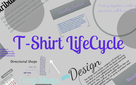 T-Shirt Life Cycle by Sian courtney on Prezi