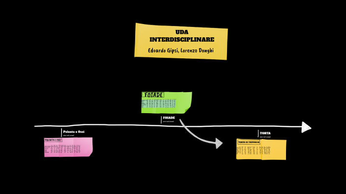 alimentazione UDA INTERDISCIPLINARE by edoardo gipsi on Prezi