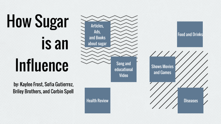 The Influence of Sugar by kaylee frost on Prezi