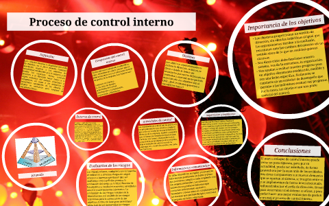 Proceso de control interno by noel ramirez on Prezi