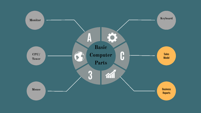 Basic Computer Parts Presentation by Lillie Hightower on Prezi
