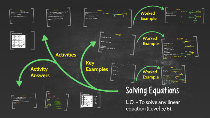 Solving Equations by Mr Mattock on Prezi