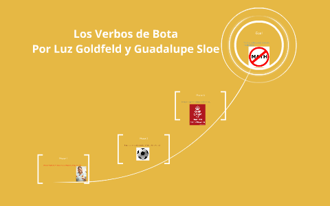 Los Verbos de Bota by Maggie Sloe on Prezi