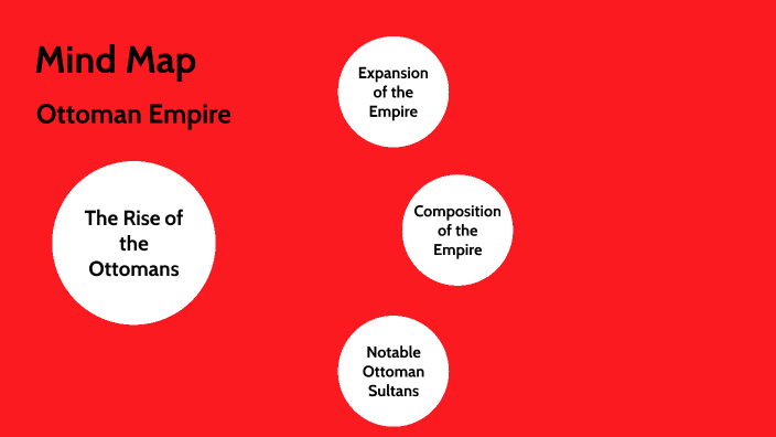 Ottoman Mind Map by John Mihalios on Prezi