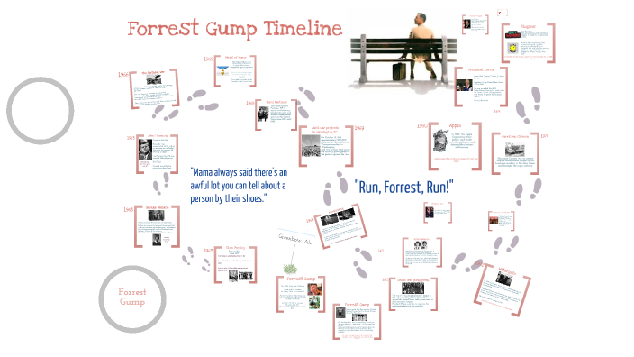 The USA, lesson 12,Forrest Gump, timeline by Marie Nilsson on Prezi