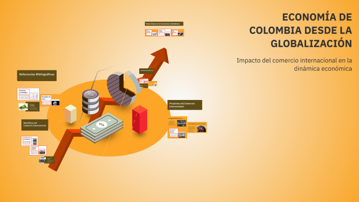 ECONOMÍA DE COLOMBIA DESDE LA GLOBALIZACIÓN by Miguel Colorado on Prezi