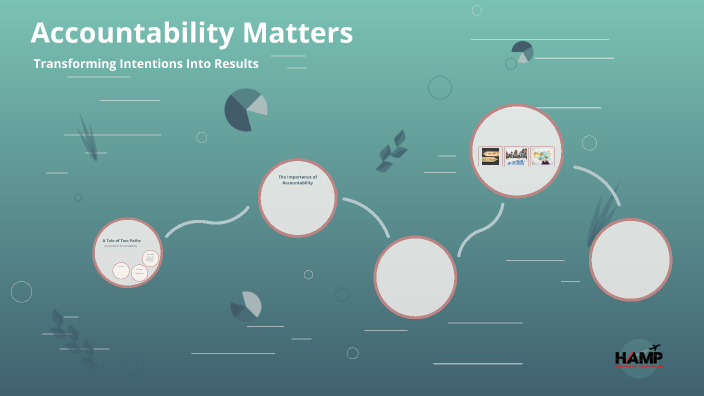 Accountability Matters: Transforming Intentions Into Results by Thomas ...