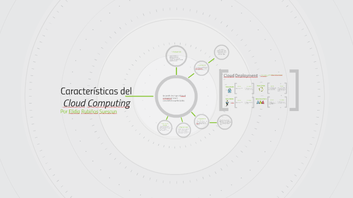 Características del Cloud Computing by Elidia Rubiños on Prezi