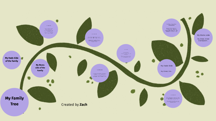 family tree by Zachary Staples on Prezi