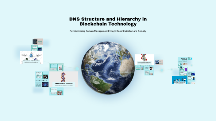 DNS Structure and Hierarchy in Blockchain Technology by Jaya Singh on Prezi