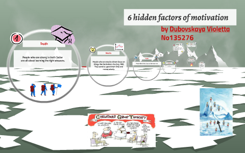 6 hidden factors of motivation by Violetta Dubovskaya on Prezi