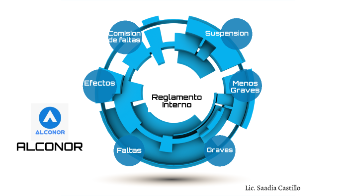 ALCONOR Reglamento Interno by Carlos Moya on Prezi
