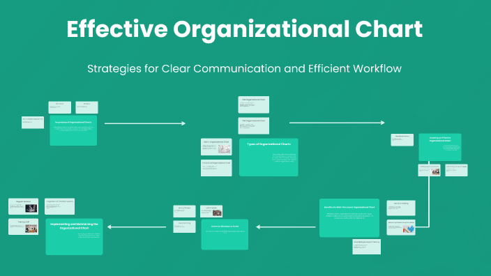 Effective Organizational Chart by Supanut Vasupornpong on Prezi