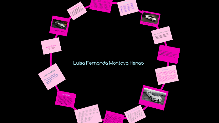 Luisa Fernanda Montoya Henao by Luisa Fernanda Montoya Henao on Prezi