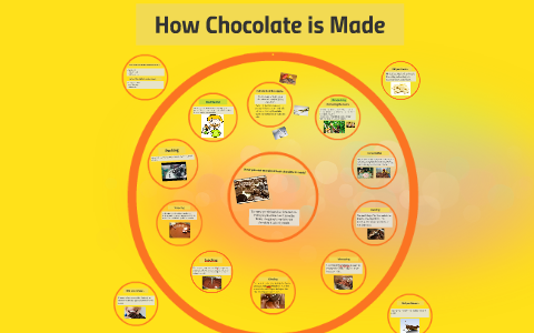 How Chocolate is Made by Anastasiya Dashkovska on Prezi