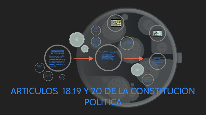 ARTICULOS 18,19 Y 20 DE LA CONSTITUCION POLITICA by JHON LARRY ESCOBAR ...