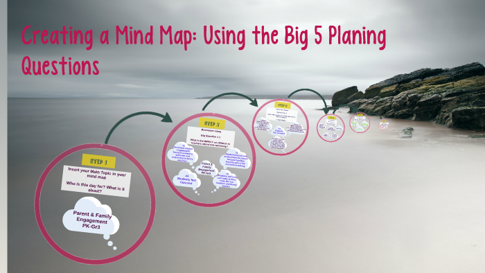 Creating a Mind Map: Using the Big 5 Planing Questions by connie molnar ...