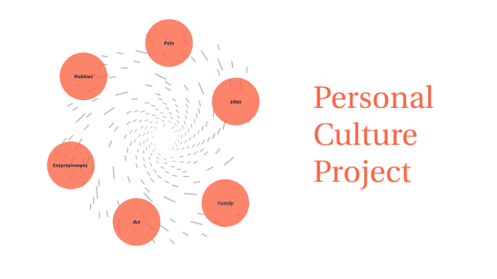 Personal culture project by Natalie Smith on Prezi