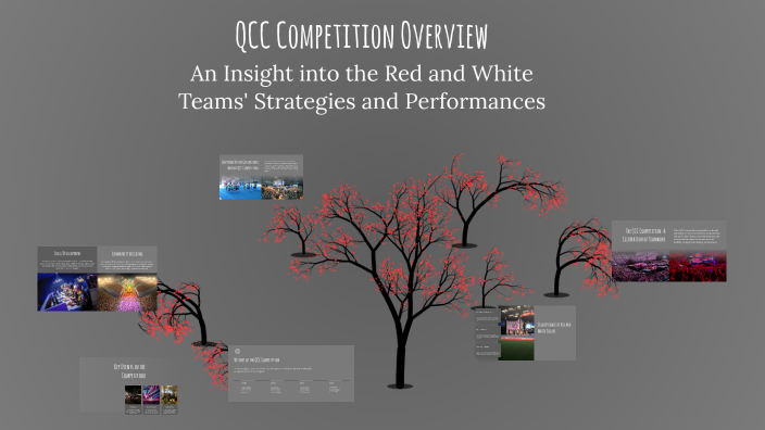 QCC Competition Overview by Ikram Alami on Prezi
