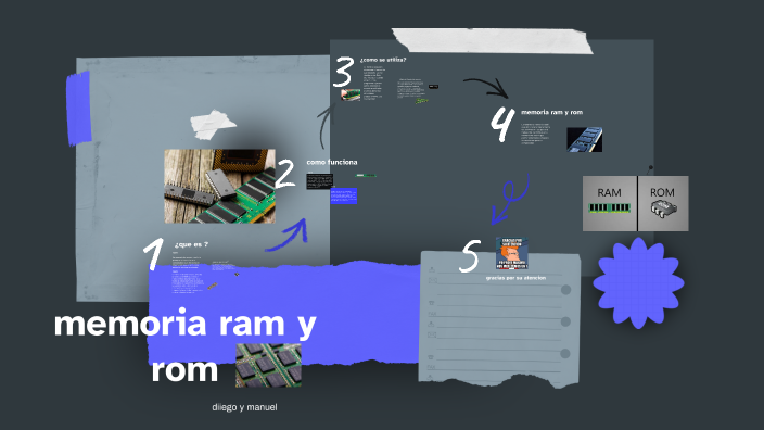 memoria ram y rom by DIEGO RIVERA on Prezi