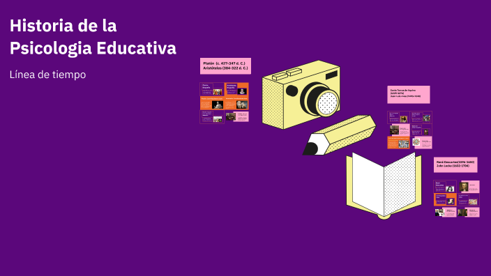 Historia de la Psicologia Educativa by John Dariel Caicedo Gomez on Prezi