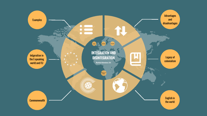 Integration and Disintegration by Markéta K on Prezi