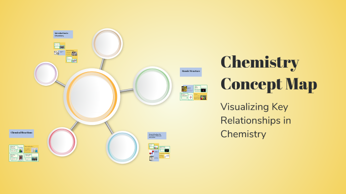 Chemistry Concept Map by Rachel George on Prezi