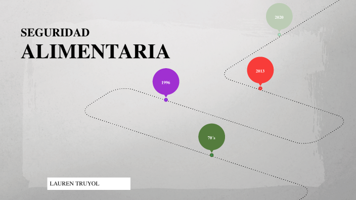 Seguridad alimentaria by lauren truyol on Prezi