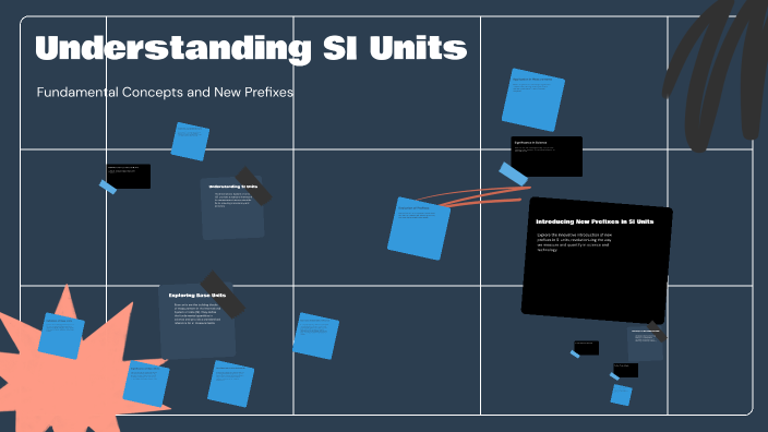 Understanding SI Units by Asad Ali on Prezi