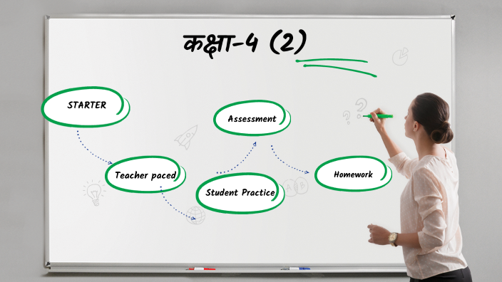 KRIYA TYPES-सकर्मक by Deepa Hareesh on Prezi