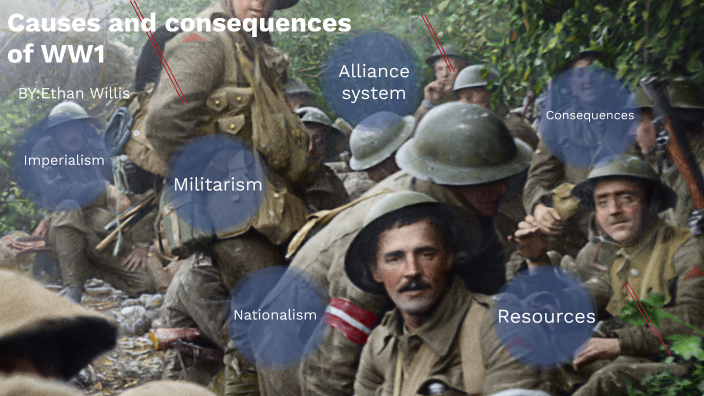Causes and consequences of WW1 by Ethan Willis on Prezi